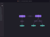 Graph Build No Code Modelling Tool And Graph Etl Platform Overview